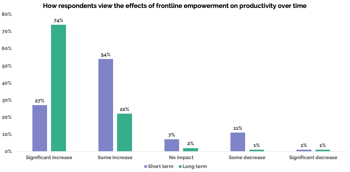 Why empowering frontline workers is key to success