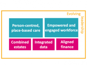 Resources to guide staff involvement in healthcare quality improvement