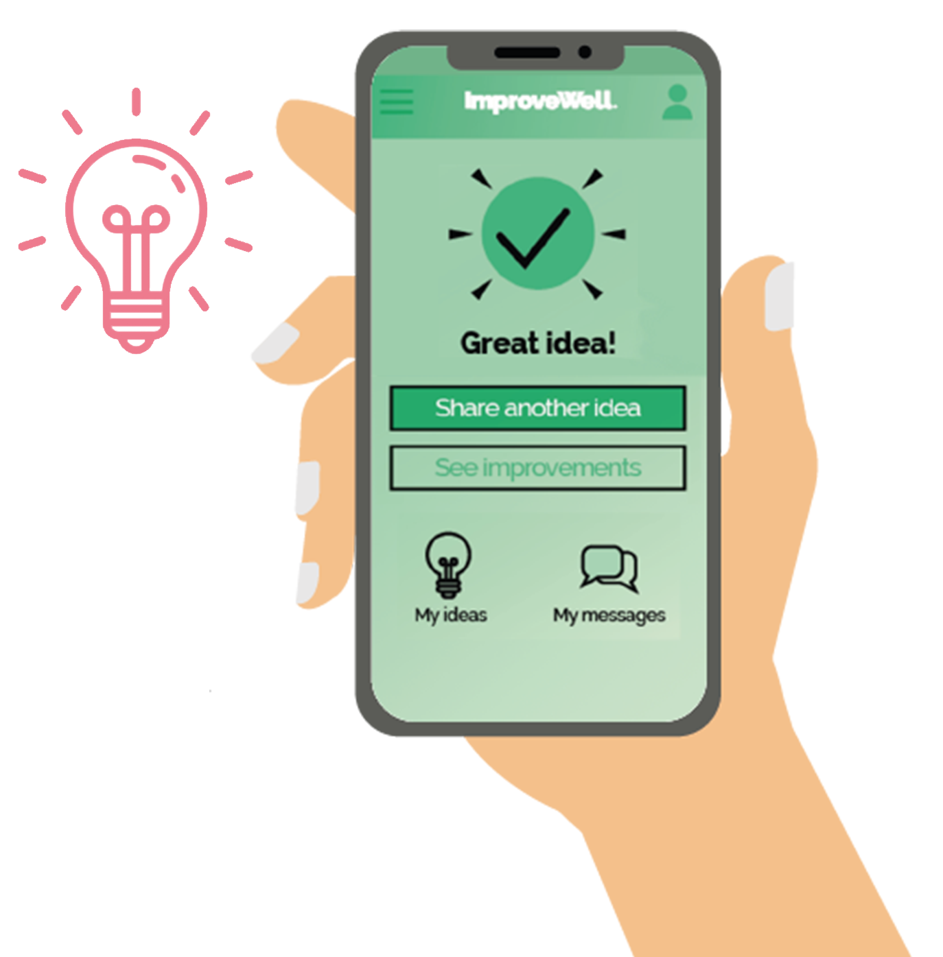 Idea Management - ImproveWell