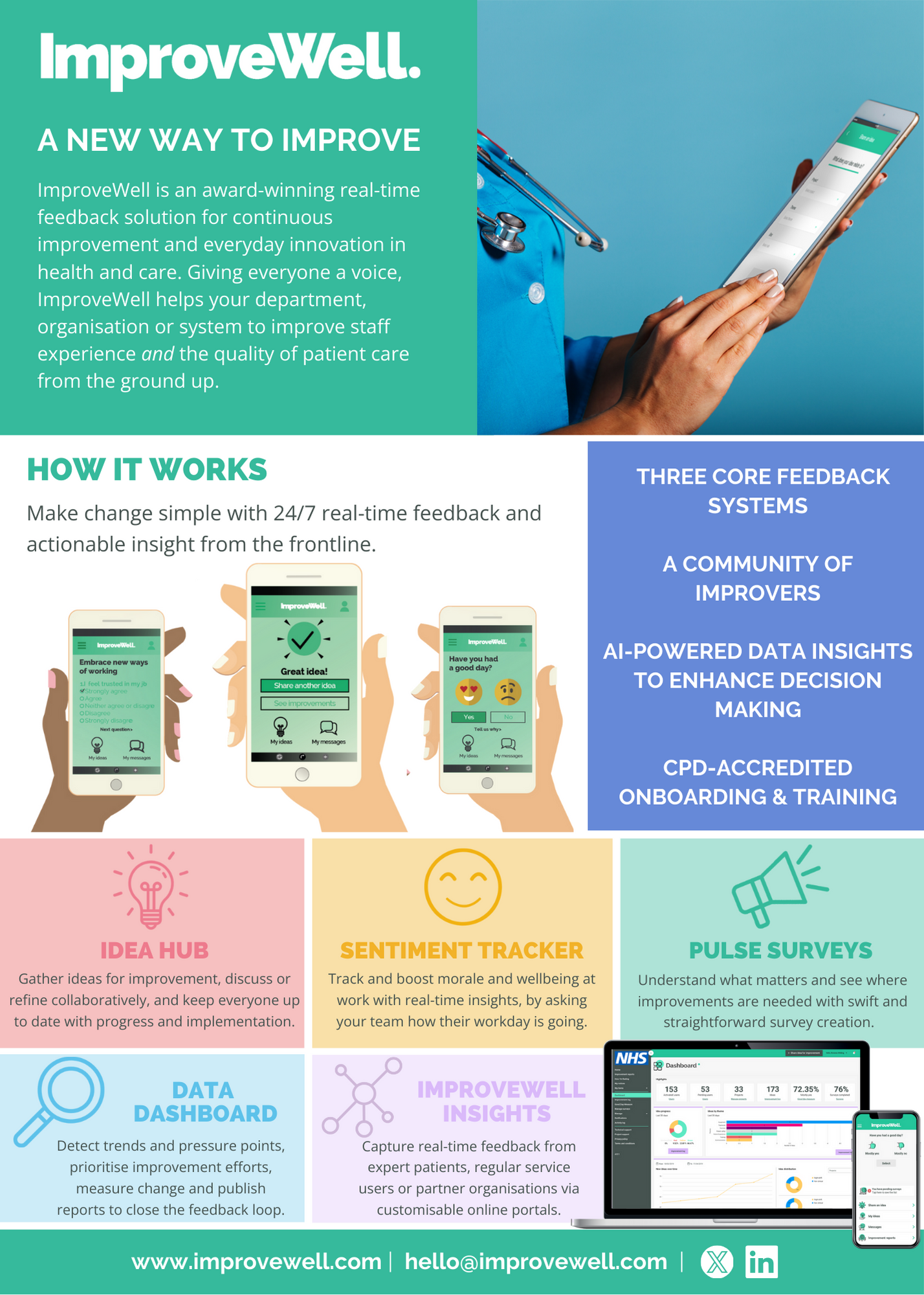 BMJ Leader Live - ImproveWell